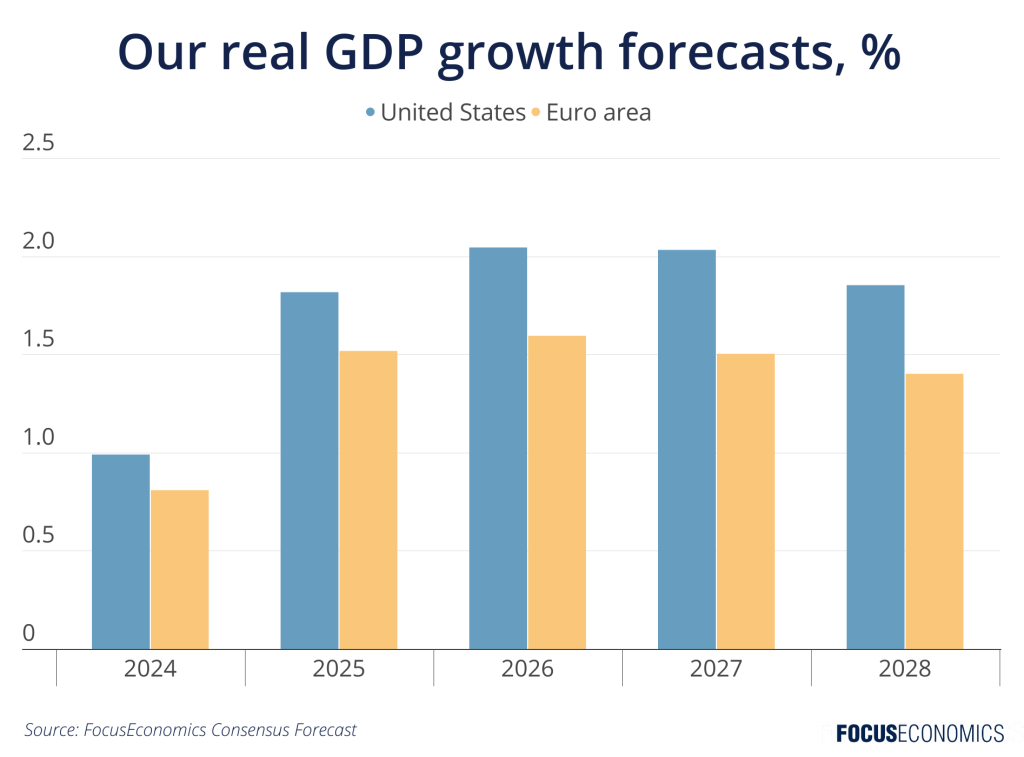 Why is the U.S. economy so strong, and will it stay that way ...
