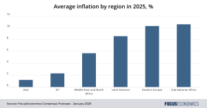 Global Inflation Rates in 2025: What to Expect