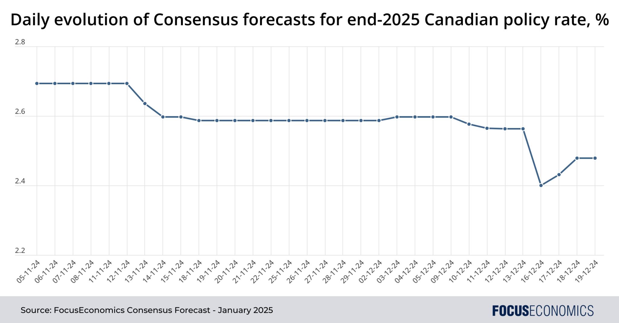 Global Inflation Rates in 2025: What to Expect