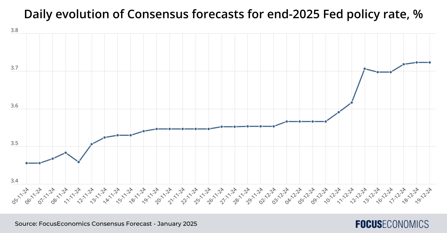 Global Inflation Rates in 2025: What to Expect