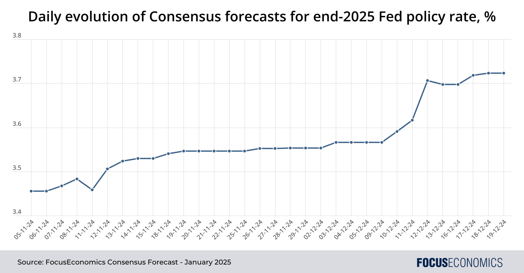Global Inflation Rates in 2025: What to Expect