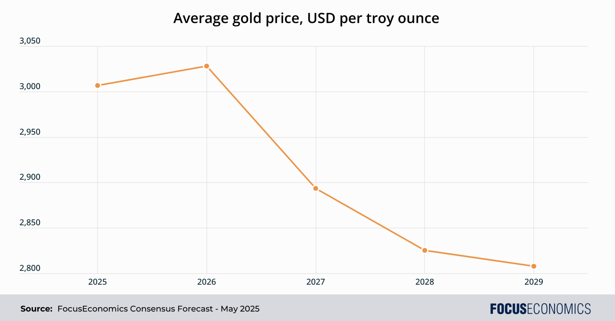 Gold vs Inflation and Interest Rates: How They Affect Prices